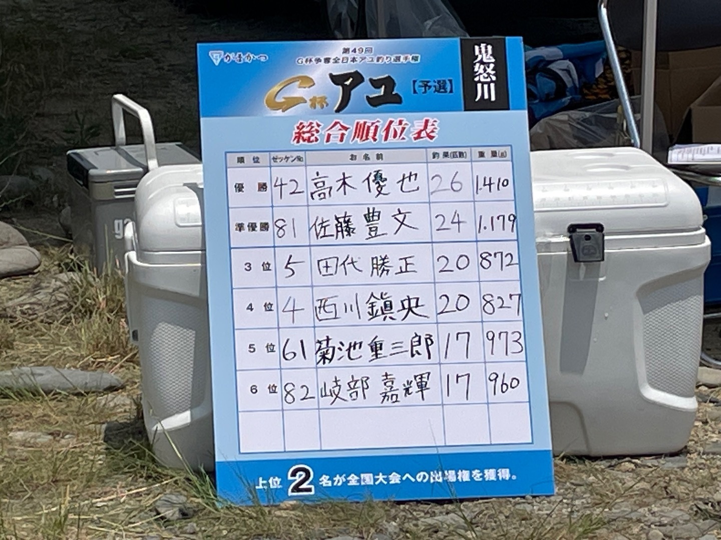 7月6日 G杯に参戦: 那珂川鮎太郎2